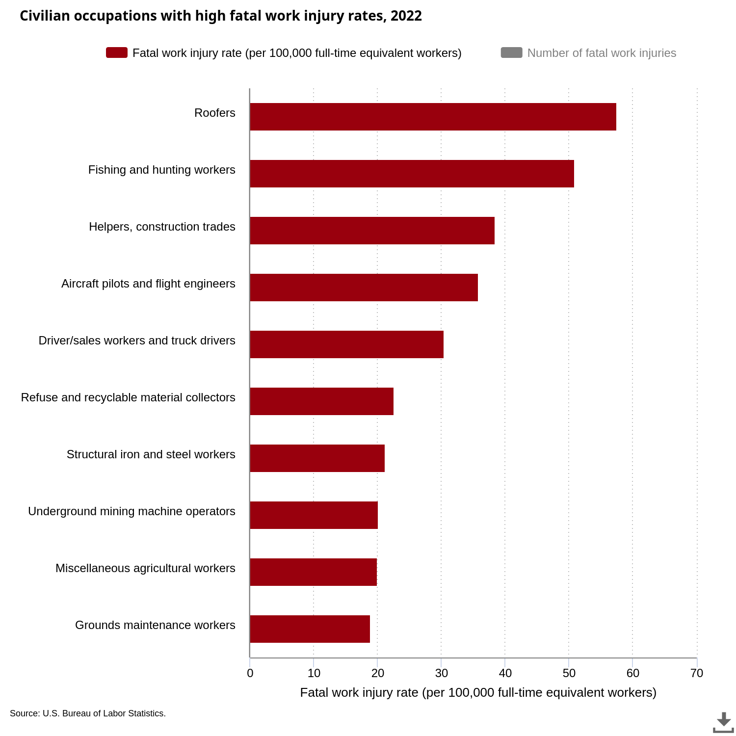 Aryamik Sharma - AI and Jobs